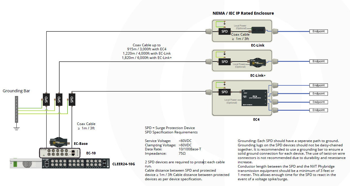 What are surge protectors and should I install them to protect the NVT ...