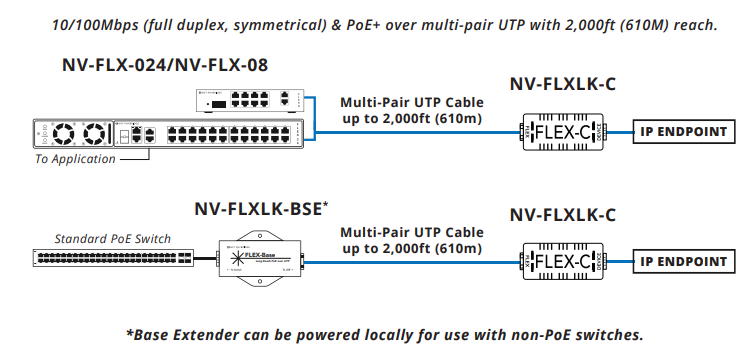 What is the FLEX-C (NV-FLXLK-C) adapter? – NVT Phybridge