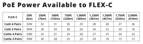 What is the FLEX-C (NV-FLXLK-C) adapter? – NVT Phybridge