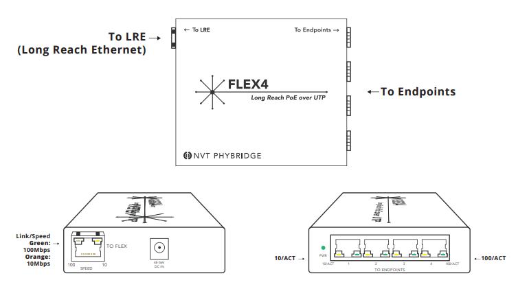 What is the FLEX-04 (NV-FLX-04) adapter? – NVT Phybridge