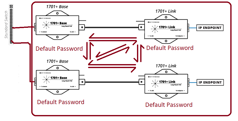 Preventing Cross Talk in NV-EC1701PLS Devices with Unique Password ...
